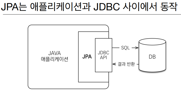JPA 개념 - kmk3593 blog